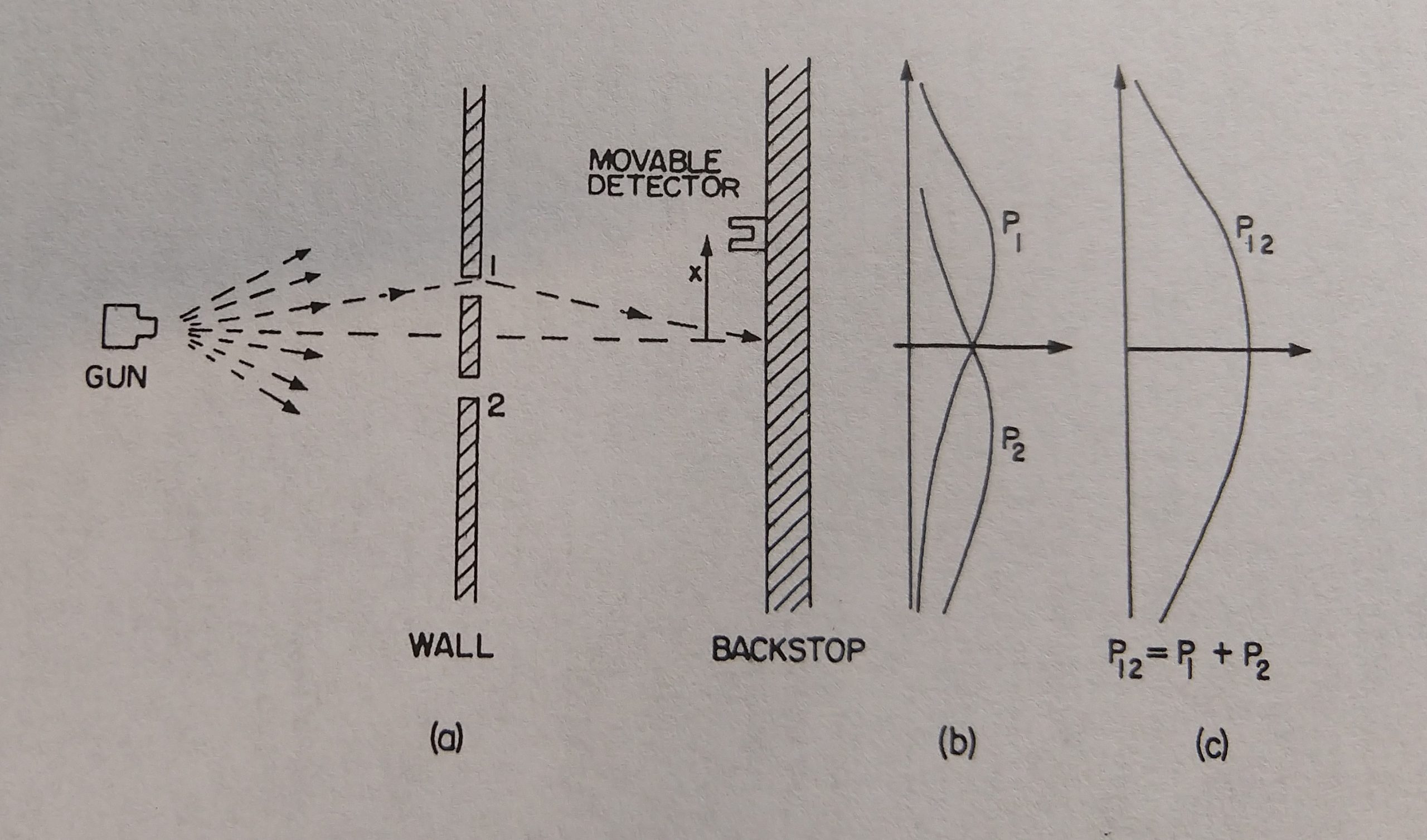 Wonders and Mysteries of Quantum Physics | Don Tow's Website