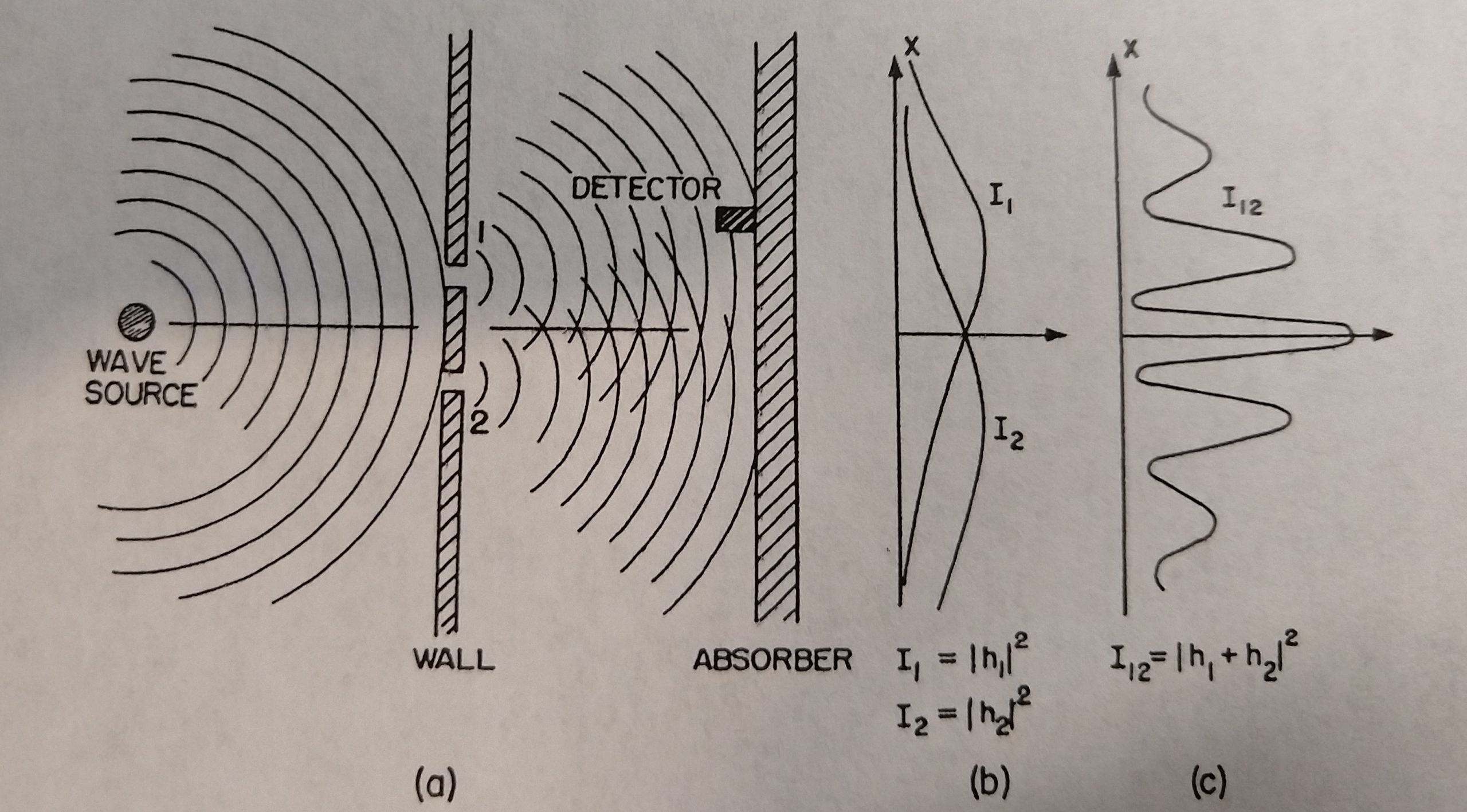 Wonders and Mysteries of Quantum Physics | Don Tow's Website
