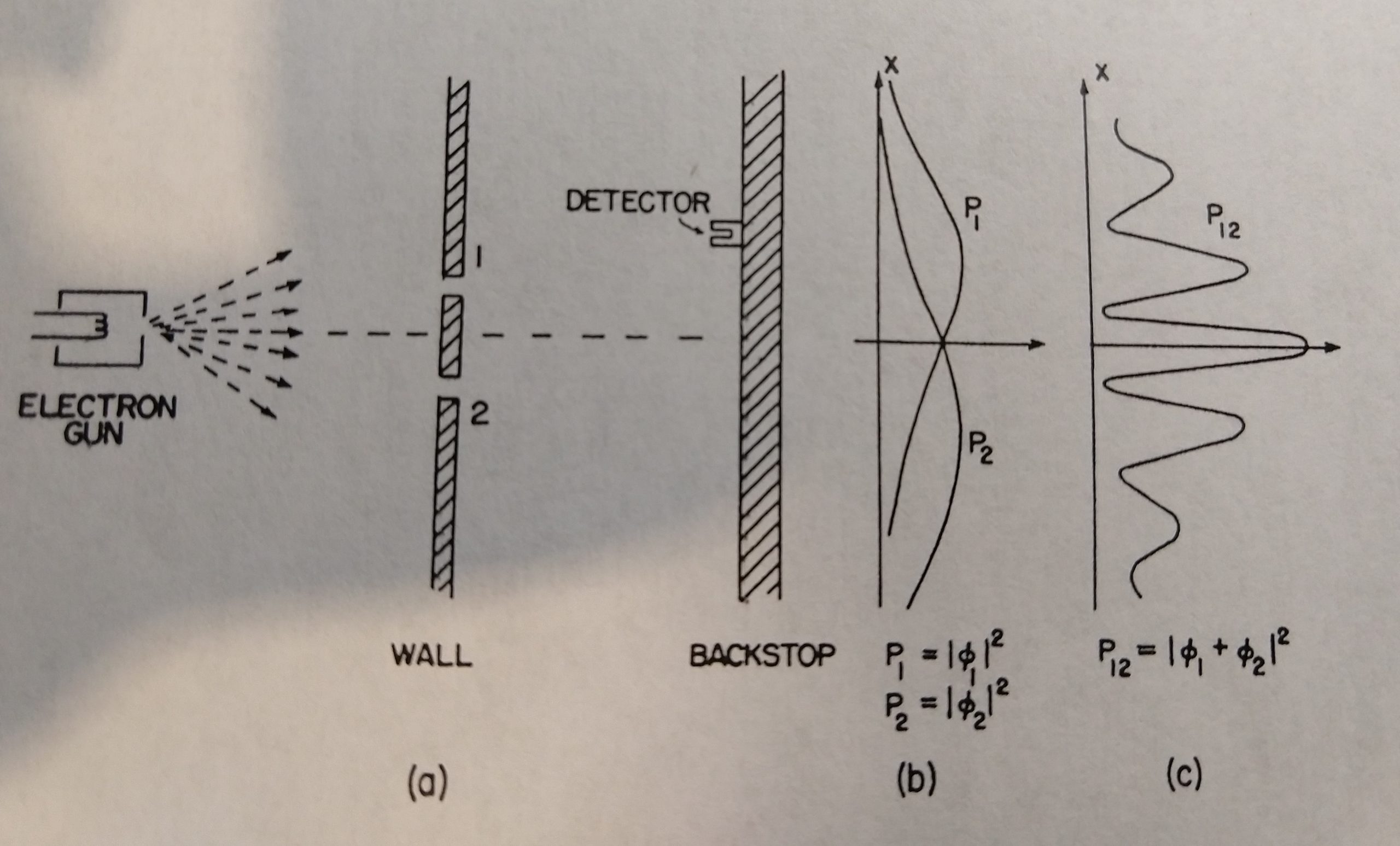 Wonders and Mysteries of Quantum Physics | Don Tow's Website
